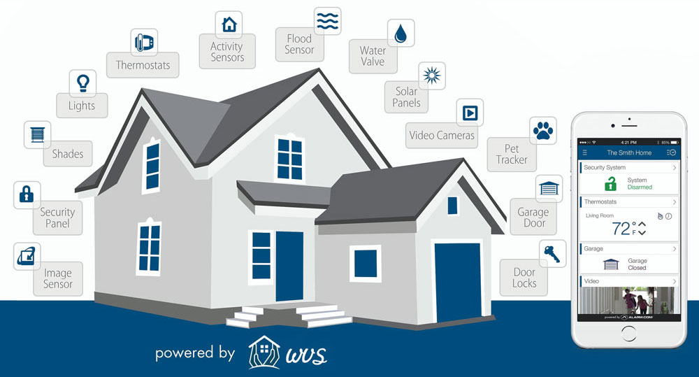Home Automation - Home & Business Security Systems | Portland, OR - WVS
